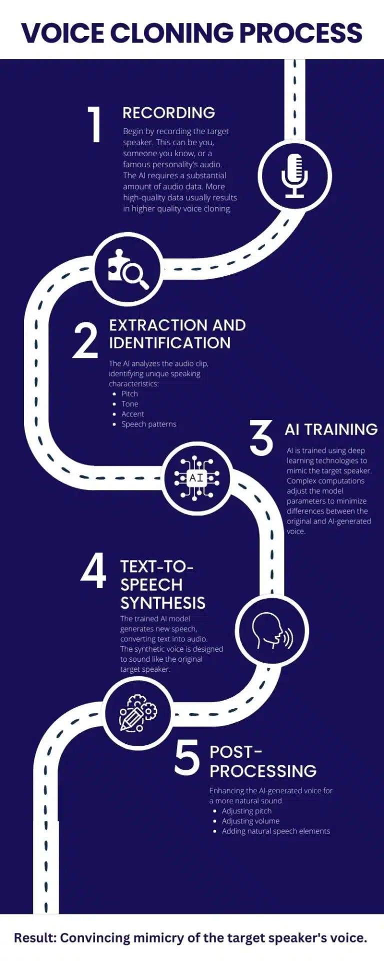 How To Clone Your Voice Using AI Meet Your Vocal Twin How To Clone Your Voice Using AI Meet Your Vocal Twin
